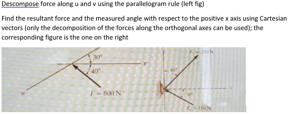SOLVED: Decompose force along u and v using the parallelogram rule (left figure). Find the ...