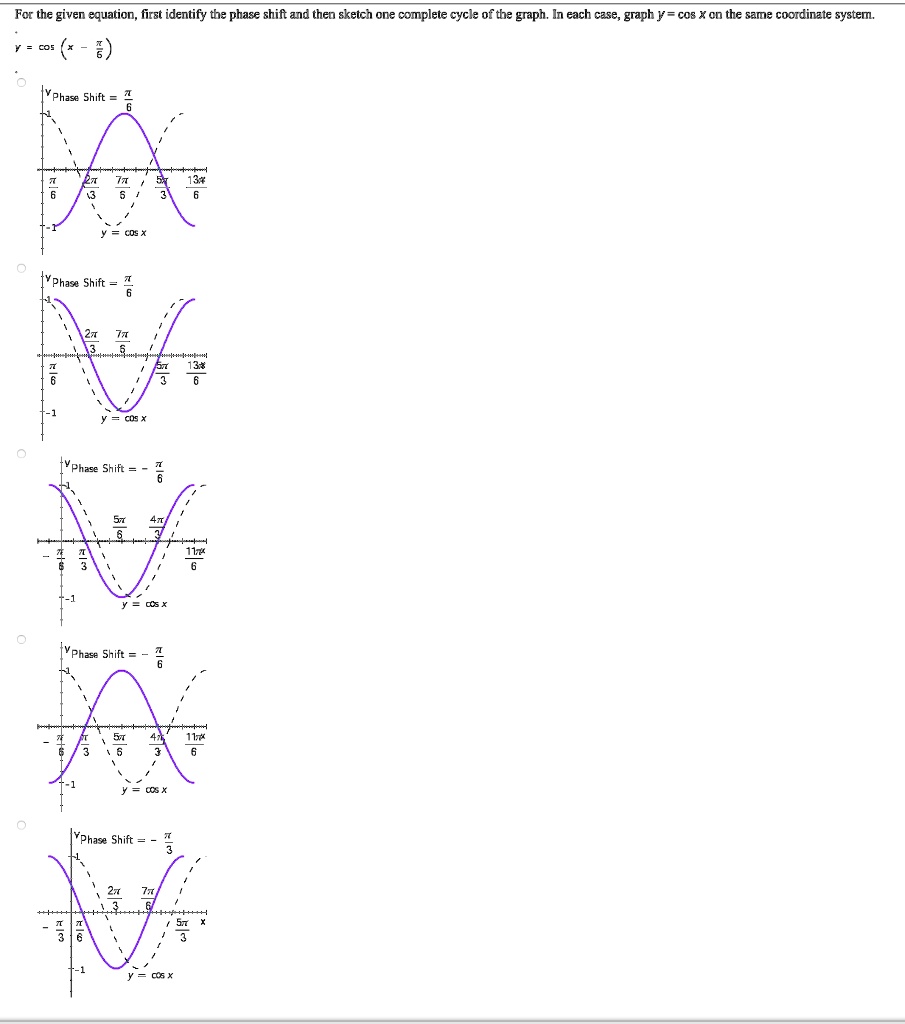 For the given equation, first identify the phase shift and then sketch ...