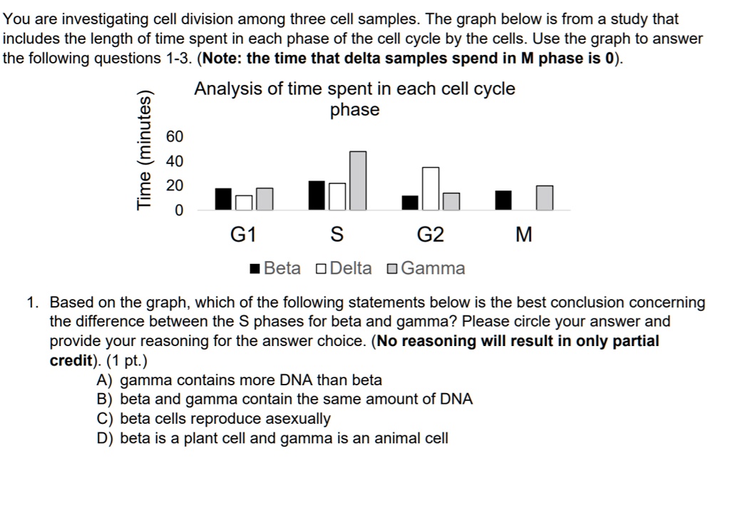 you are investigating cell division among three cell samples the graph ...