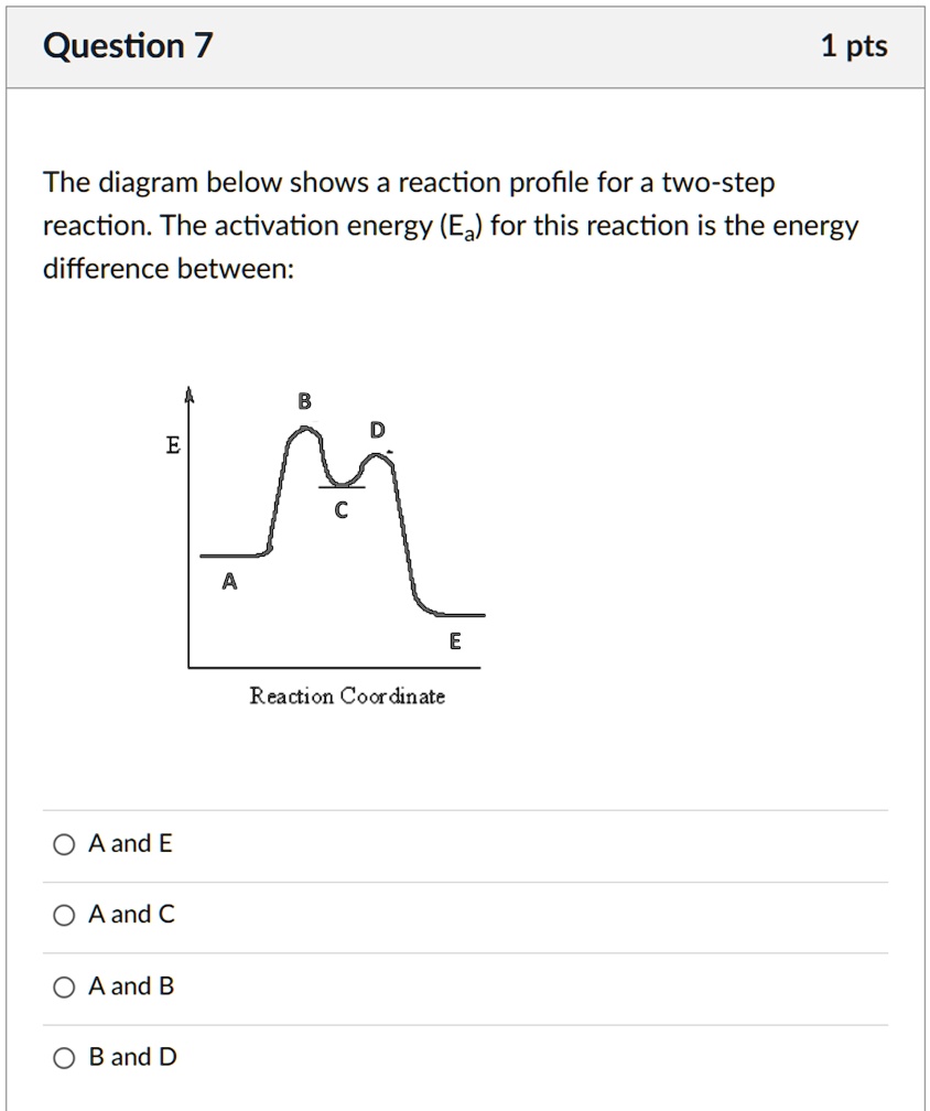 Question 7 The diagram below shows a reaction profile for a two-step reaction. The activation ...