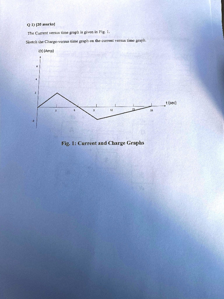 SOLVED: Q1[20 marks]: The Current versus time graph is given in Fig.1. Sketch the Charge-versus ...