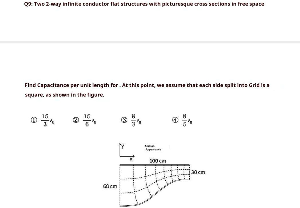 Q9: Two 2-way infinite conductor flat structures with picturesque cross ...
