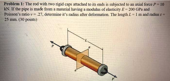 SOLVED: Problem I: The rod with (Wo rigid caps attached t0 its ends is ...