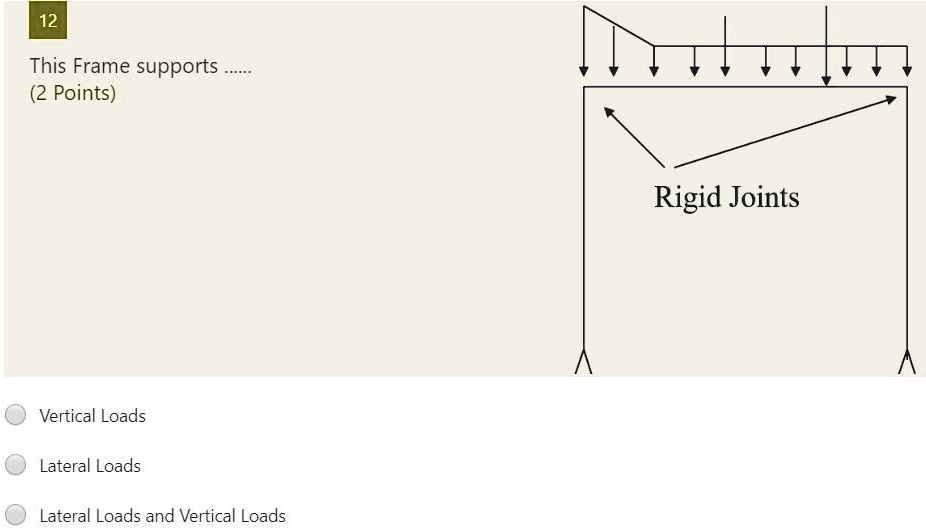 VIDEO solution: This frame supports.... (2 points) Rigid Joints Vertical Loads Lateral Loads ...