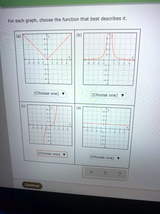 For each graph, choose the function that best describes it: (Choose one ...