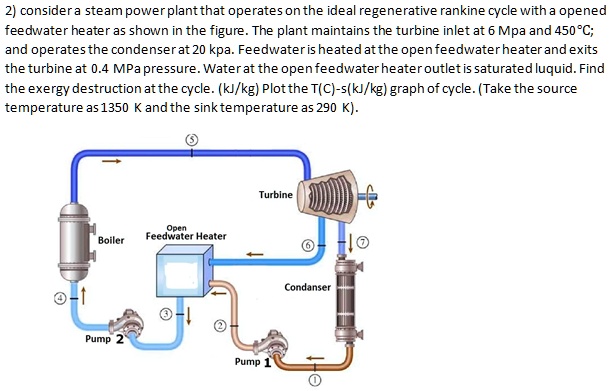 SOLVED: Consider a steam power plant that operates on the ideal ...