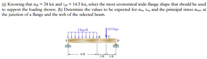 SOLVED: Mechanics of Materials @) Knowing that oan = 24 ksi and al = 14 ...