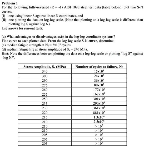 Problem1 for the following fully reversed r 1aisi 1090 steel...