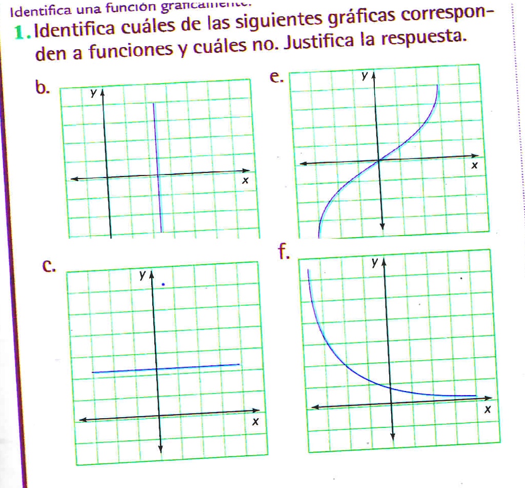 Solved Por Favor Necesito Aiiiiudaaa Xd Con Funciones Identifica