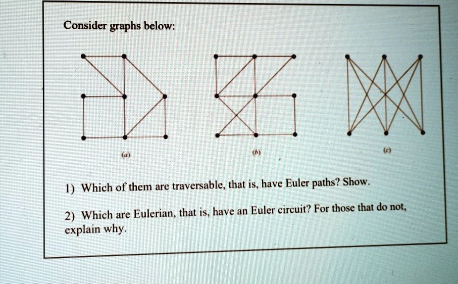 Solved Consider Graphs Below Which Of Them Are Traversable That Is Have Euler Paths Show 1 