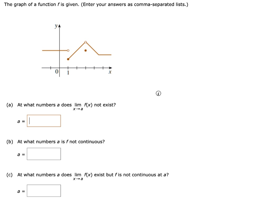 SOLVED: The graph of a function f is given. (Enter your answers as comma-separated lists: (a) At ...