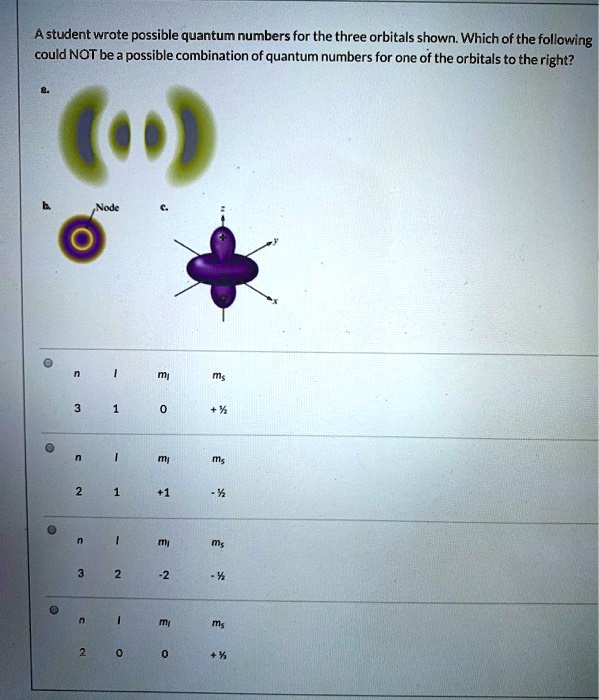 SOLVED: Astudent wrote possible quantum numbers for the three orbitals ...