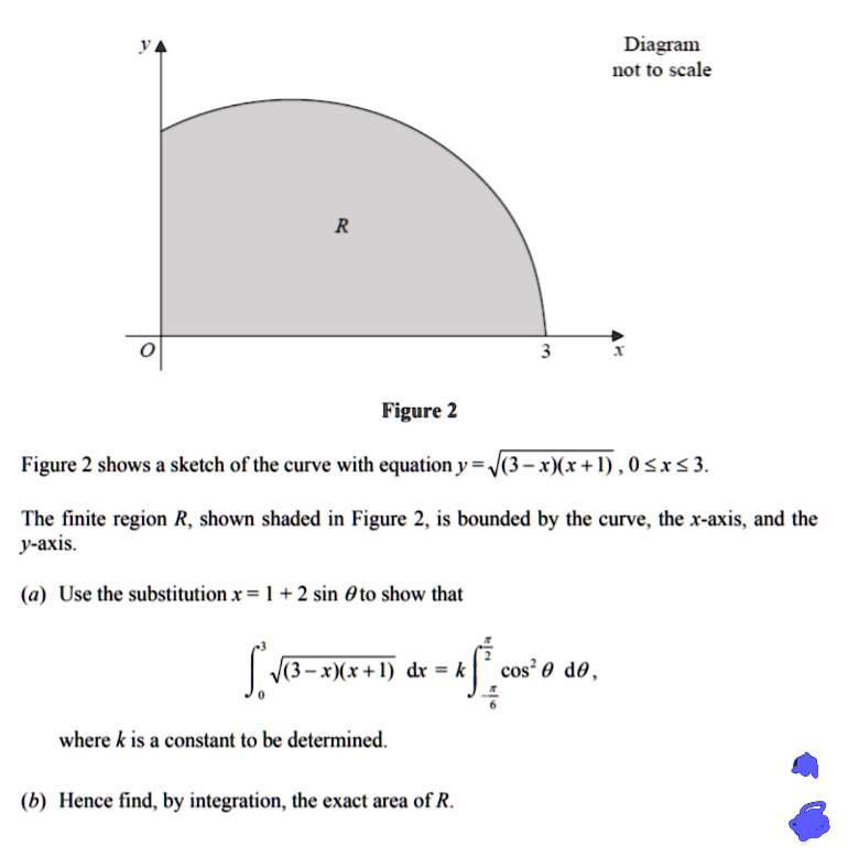Solved Text Diagram Not To Scale Figure 2 Figure 2 Shows A Sketch Of