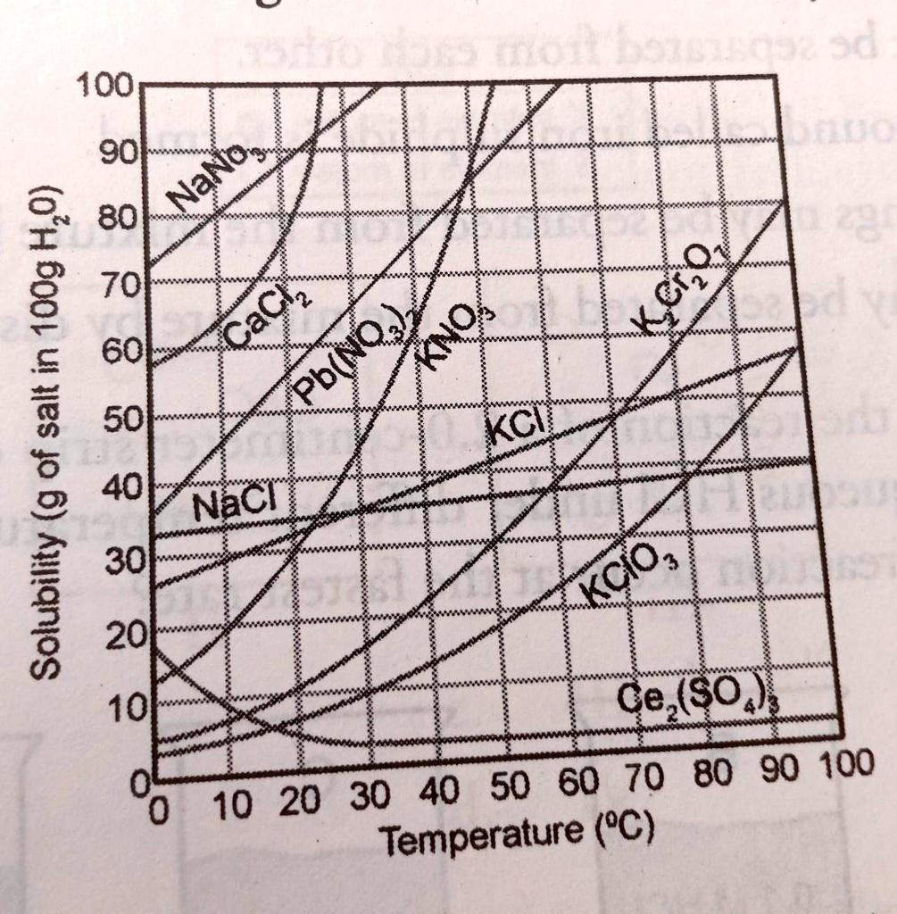 SOLVED: 'Given the diagram that follows, the solubility of oxygen gas ...
