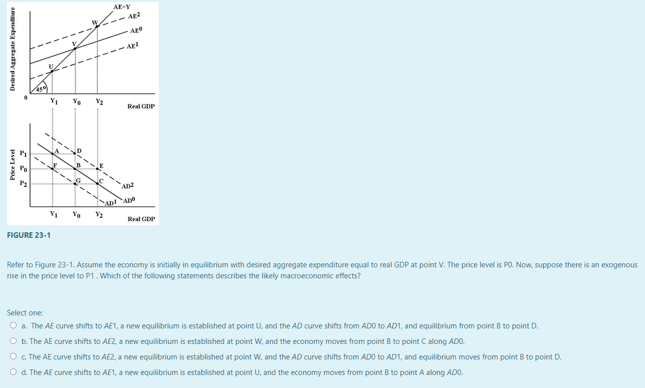 SOLVED: FIGURE 23-1 Refer to Figure 23-1 . Assume the economy is ...