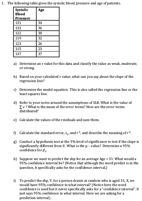 SOLVED: The following table pves the systolic blood pressure and age ot patient s Systolic Age ...