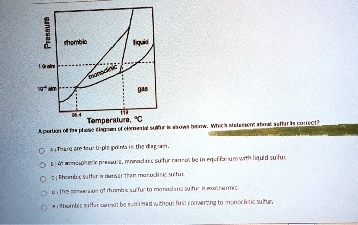 SOLVED: L rhombic liquid monoclinic gas Temperature, % shown below ...