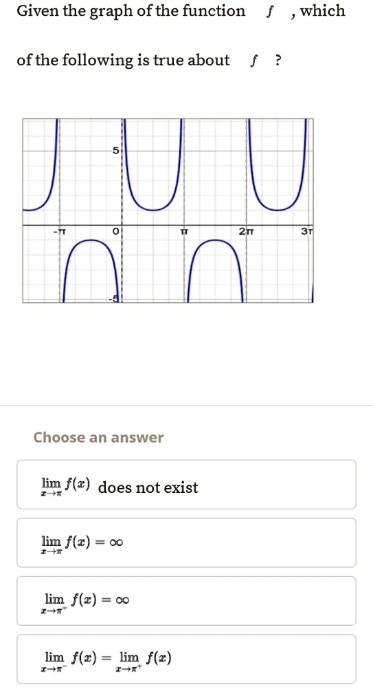 SOLVED: Given the graph ofthe function which ofthe following is true ... SOLVED: Given the graph ofthe function which ofthe following is true ...