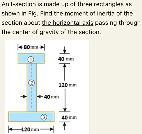 An I-section is made up of three rectangles as shown in Fig. Find the moment of inertia of the ...