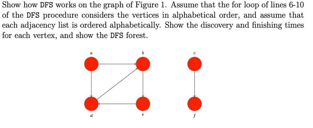 SOLVED: Show how DFS works on the graph of Figure 1. Assume that the for loop of lines 6-10 of ...