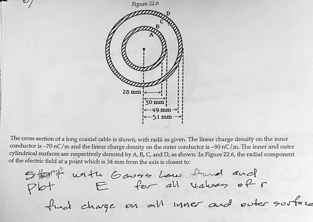SOLVED: Figure 22.6 28 mm 30 mm 49 mm 51 mm Cylindrical surfaces are ...