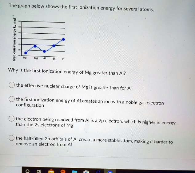 SOLVED: The graph below shows the first ionization energy for several ...