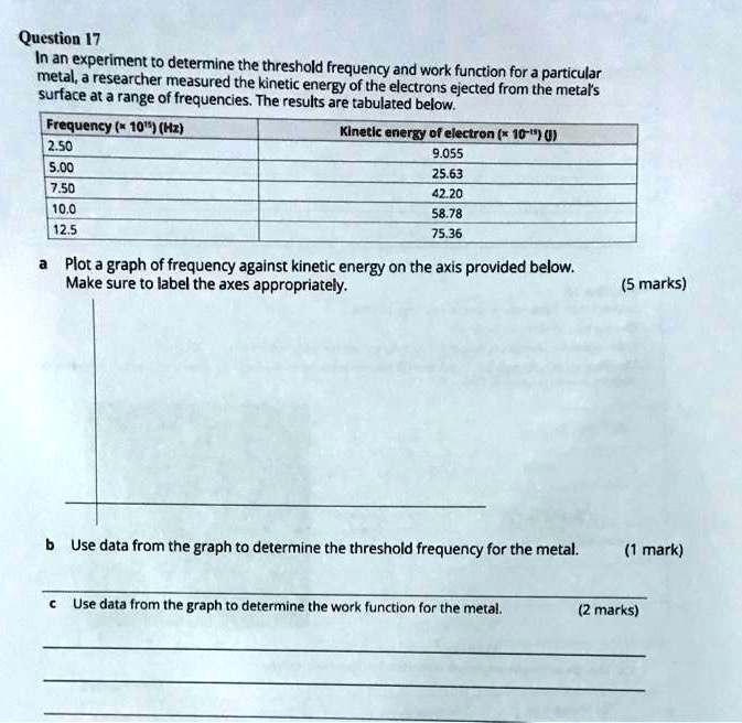 SOLVED: Question 17: In an experiment to determine the threshold frequency and work function for ...