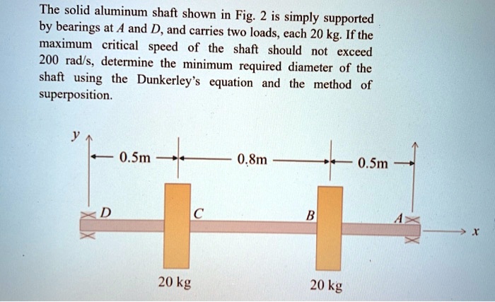 The solid aluminum shaft shown in Fig. 2 is simply supported by ...
