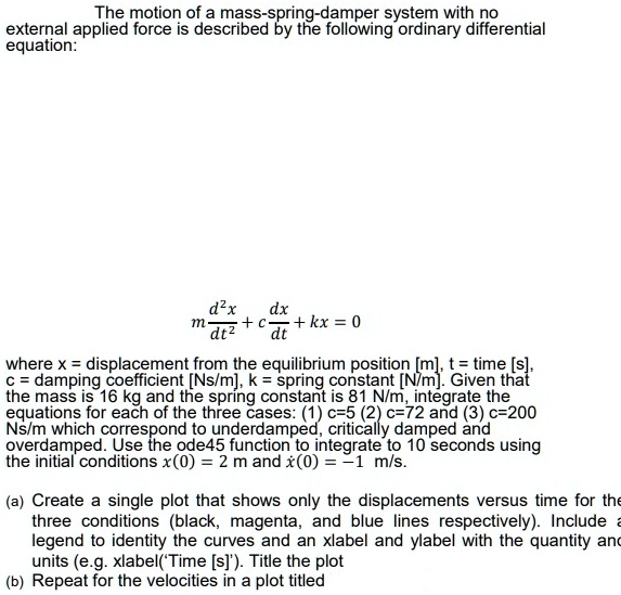 The motion of a mass-spring-damper system with no external applied ...