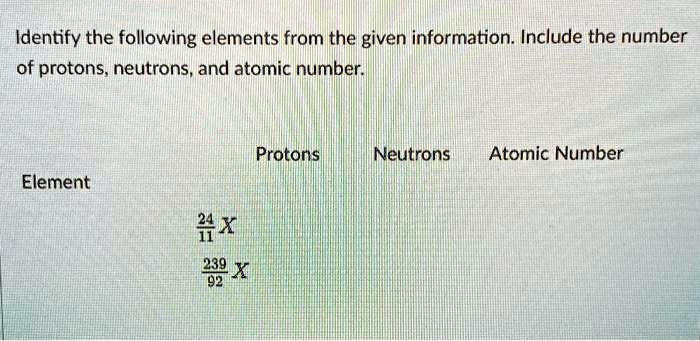 identify the following elements from the given information include the ...