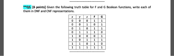 Solved Q5 6 Points Given The Following Truth Table For And 6 Boolean Functions Write Each