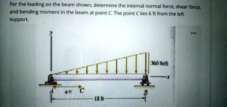 SOLVED: For the loading on the beam shown, determine the internal ...
