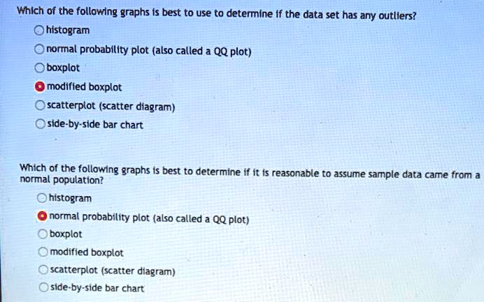 SOLVED: Which of the following graphs is best to use to determine if the data set has any ...