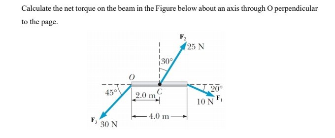 Calculate the net torque on the beam in the Figure below about an axis through O perpendicular ...