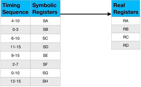 SOLVED: #1 Draw the Timing Sequence Diagram showing the active use of ...