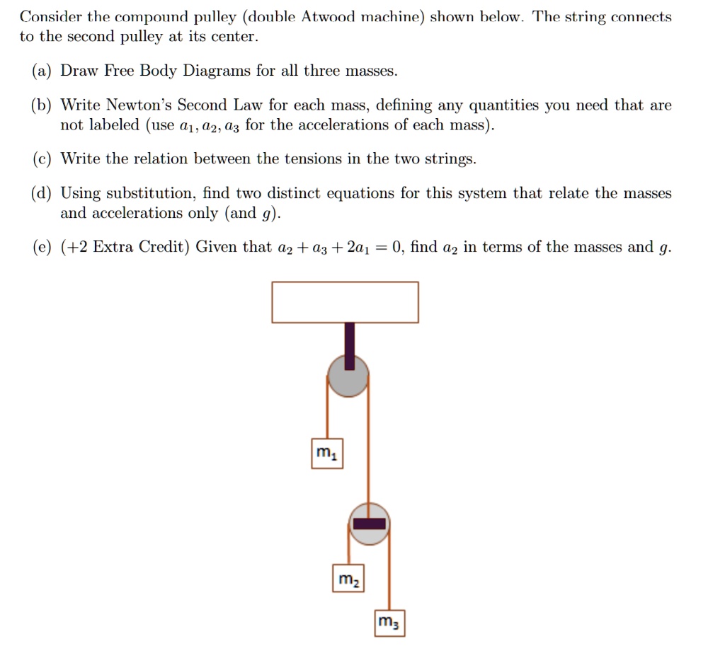SOLVED: Consider the compound pulley (double Atwood machine) shown ...