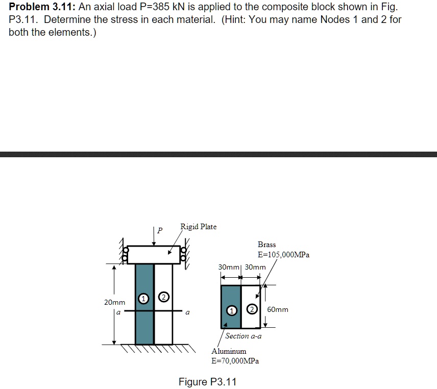 For Finite Elements Class Problem 3.11: An axial load P=385 kN is ...