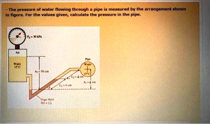 SOLVED: The pressure of water flowing through a pipe is measured by the arrangement shoum in ...