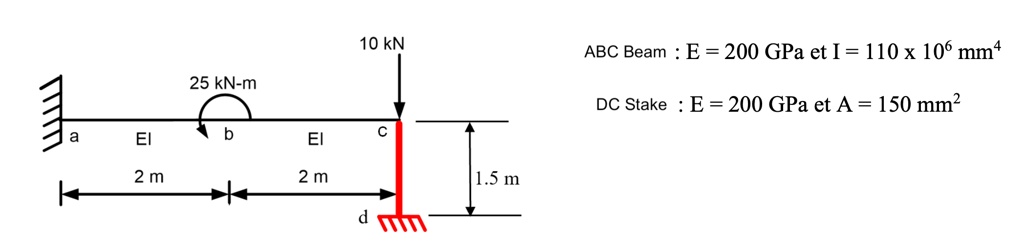 Using the overlay method: (A) Draw the diagram of the bending moments ... Using the overlay method: (A) Draw the diagram of the bending moments ...