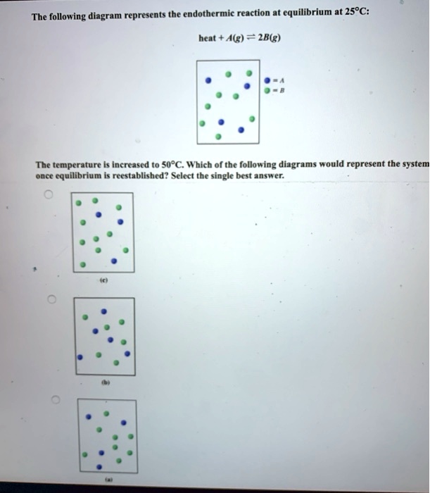 SOLVED: The following diagram represents the endothermic reaction at ...