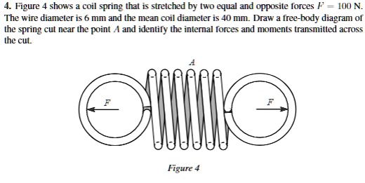 4. Figure 4 shows a coil spring that is stretched by two equal and ...