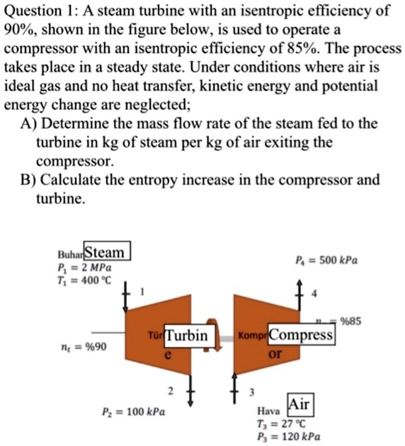 question l a steam turbine with an isentropic efficiency of 90shown in ...