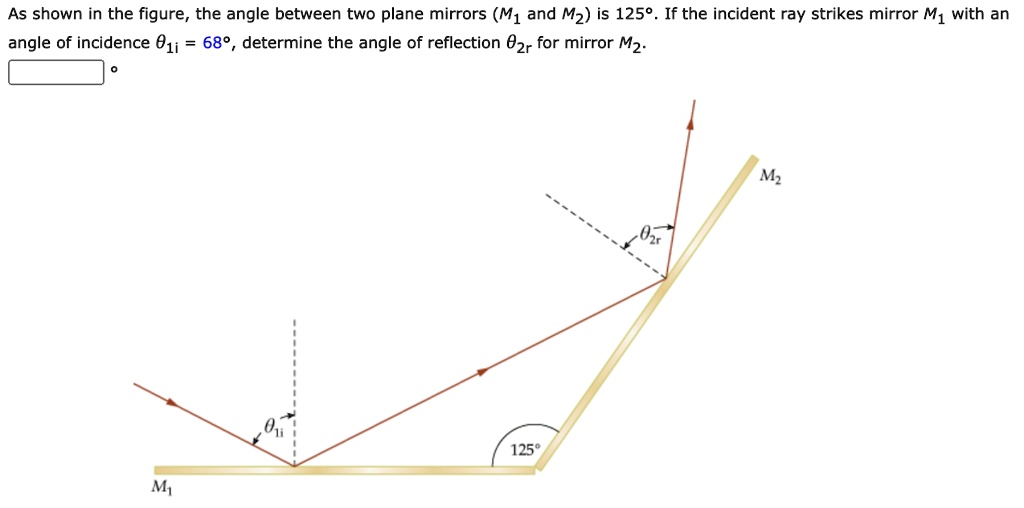 SOLVED: As shown in the figure, the angle between two plane mirrors (M1 ...