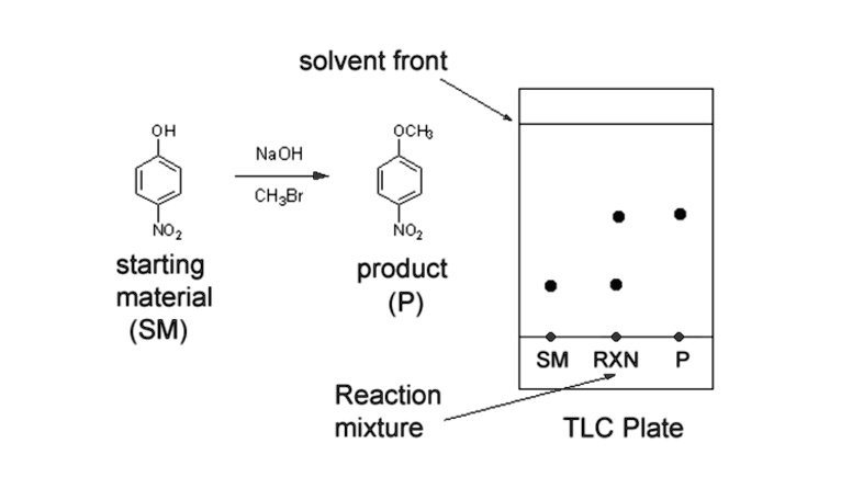 tlc is performed and results are shown in the figure above mobile phase ...
