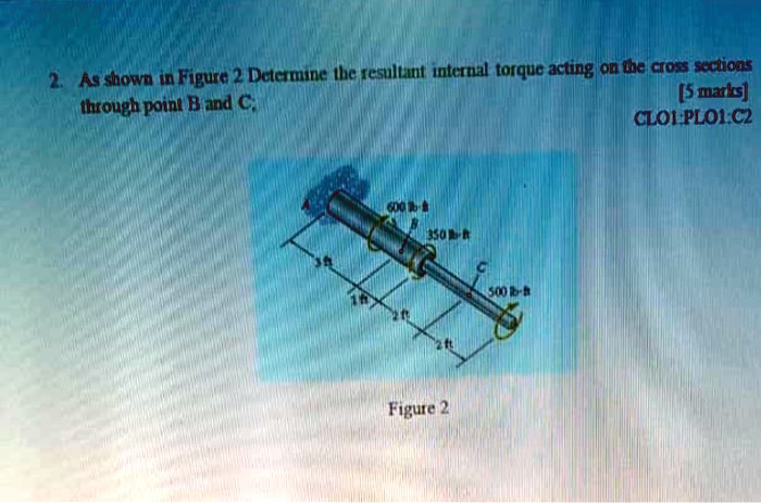 can you please explain well ihave only 20minute 2as shown in figure 2 ...