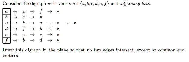 SOLVED: Consider the digraph with vertex set a,b,€,d,e, f and adjacency ...