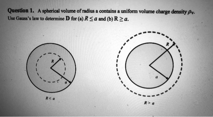 SOLVED: Question 1.A spherical volume of radius a contains a uniform ...