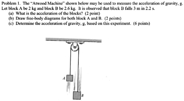 Problem 1. The "Atwood Machine" shown below may be used to measure the ...