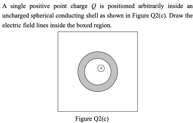 SOLVED: A single positive point charge Q is positioned arbitrarily inside an uncharged spherical ...