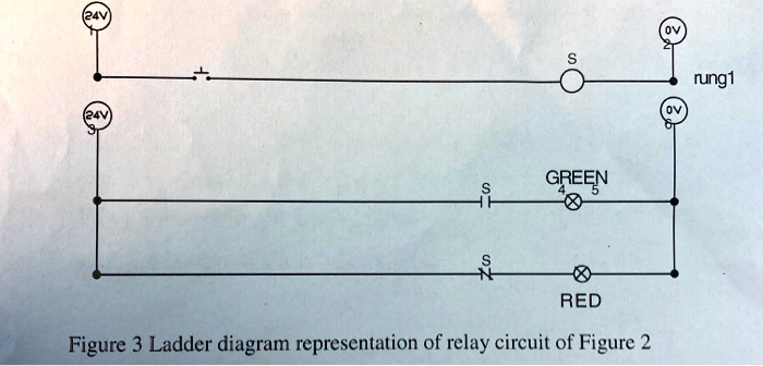 SOLVED: Explain how the circuit in Figure 3 works. Rung 1: GREEN S RED ...